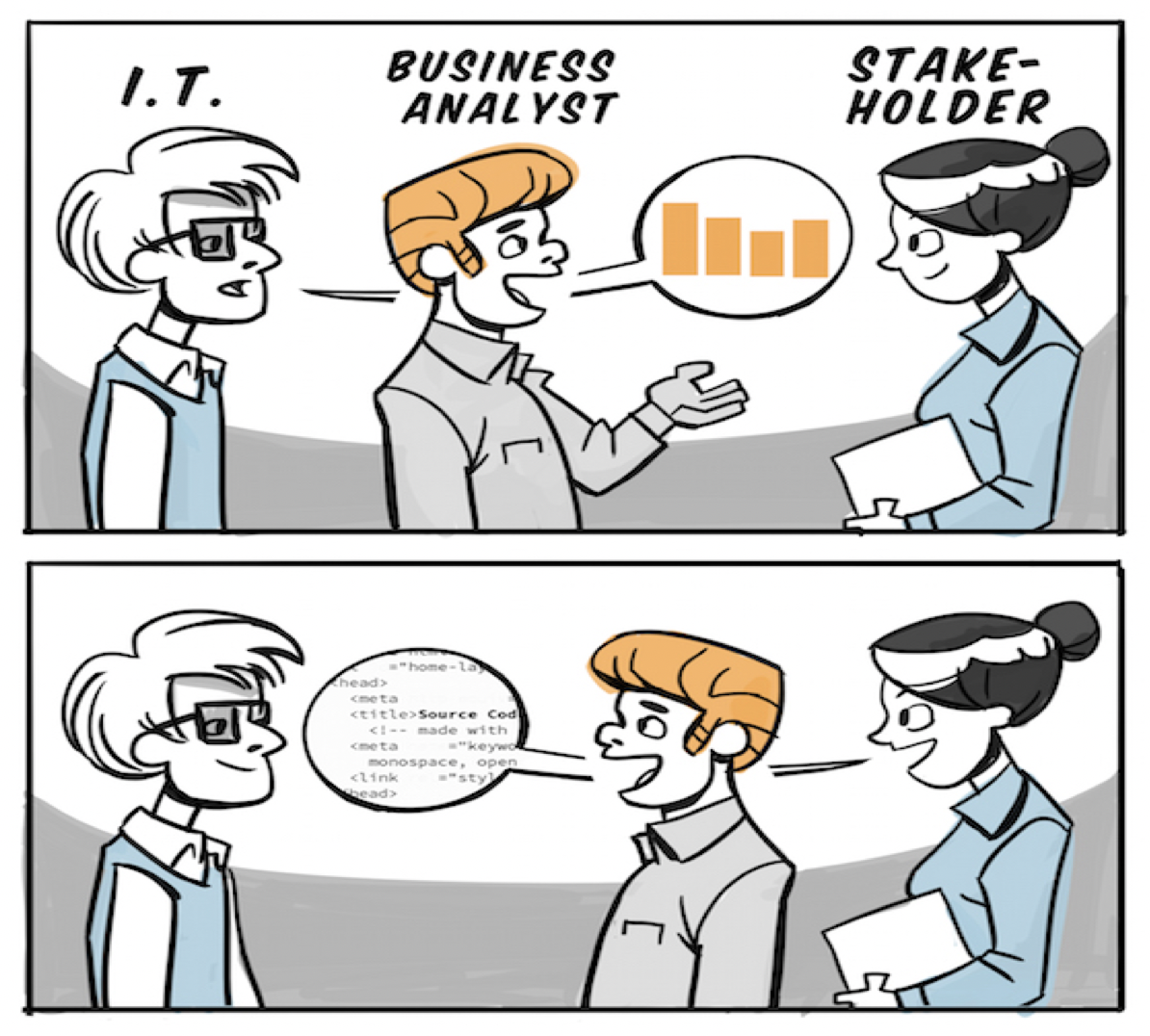 What a Business Analyst Does | Change Dynamix