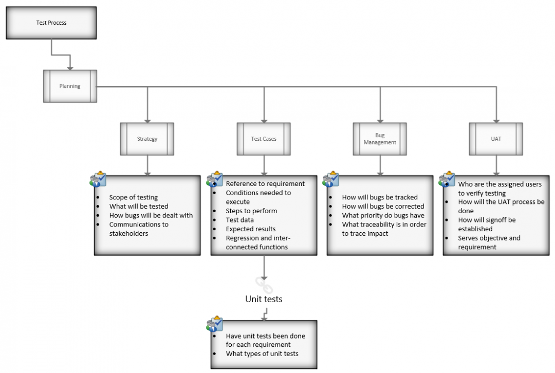 Testing Steps | Change Dynamix
